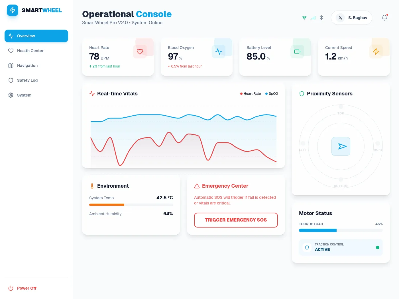 SmartWheel Hackathon Pro