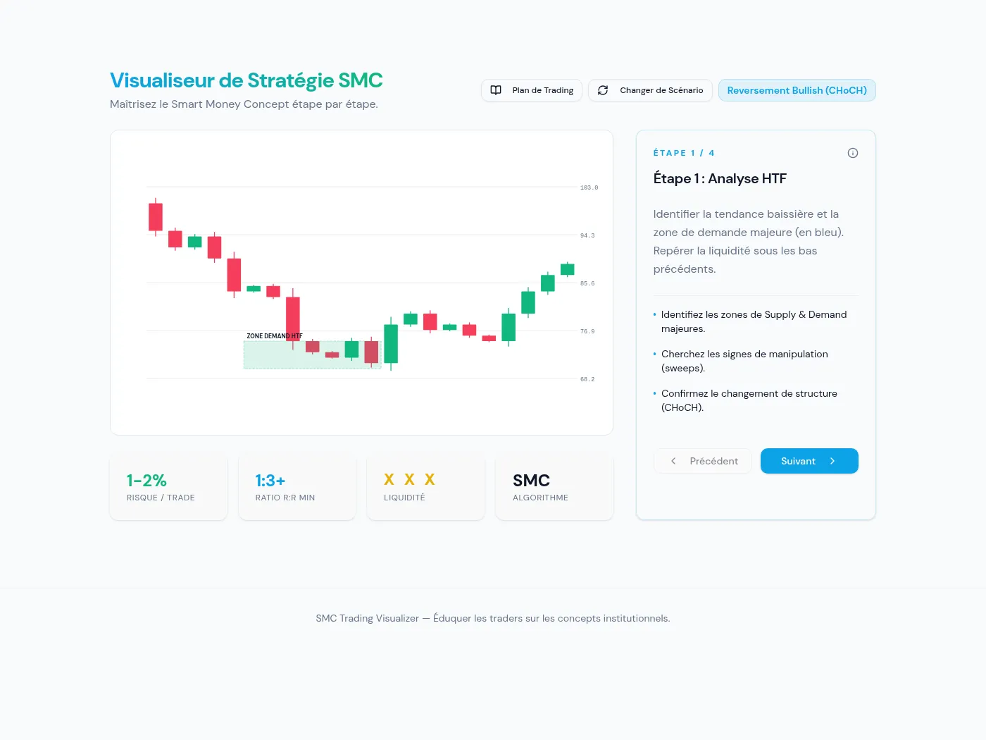 SMC Trading Visualizer