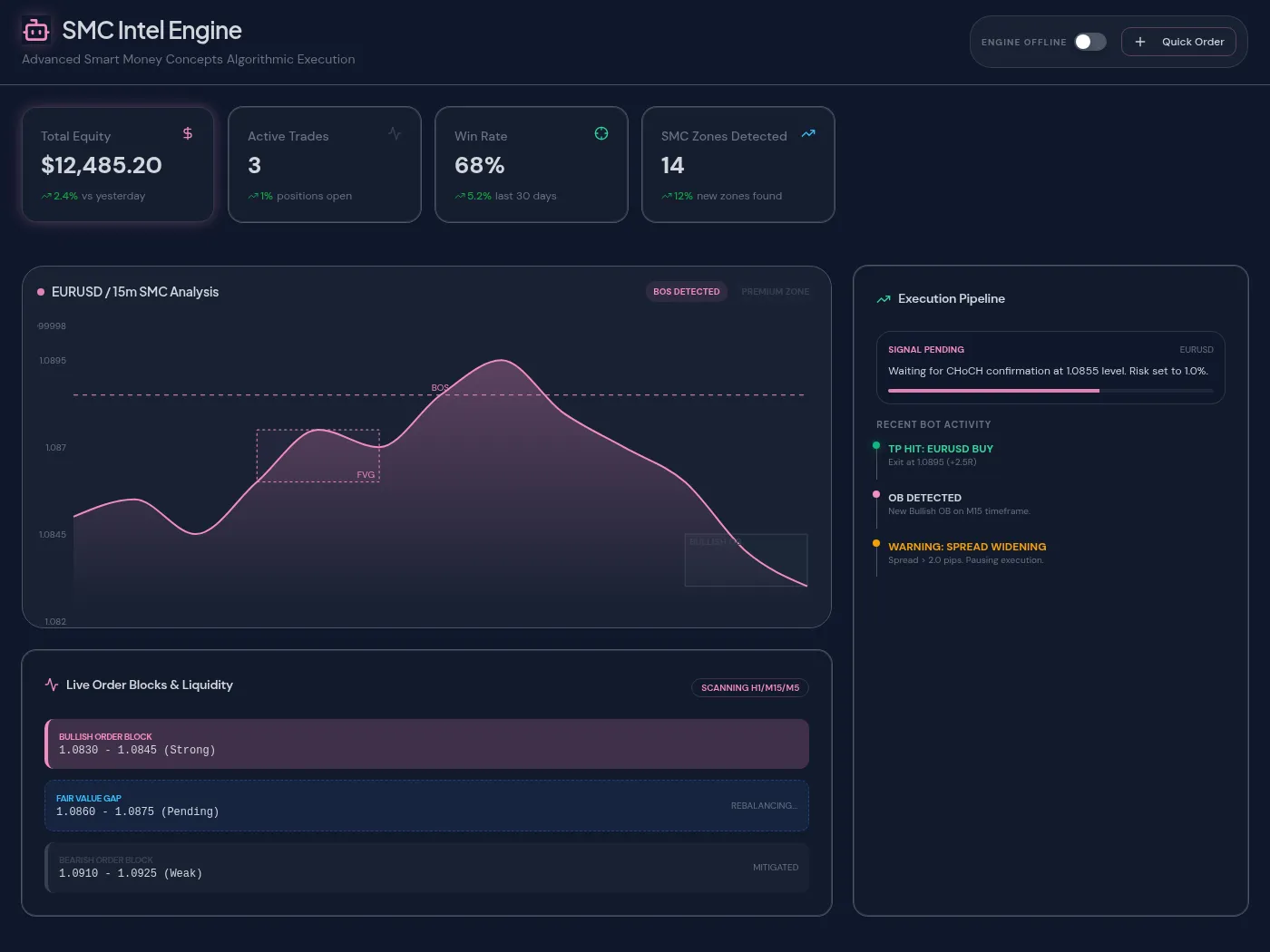 SMC MT5 Trading Bot