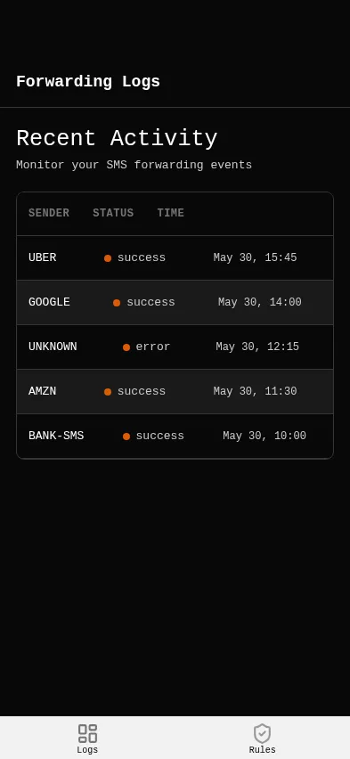 Sms Alert Notifier