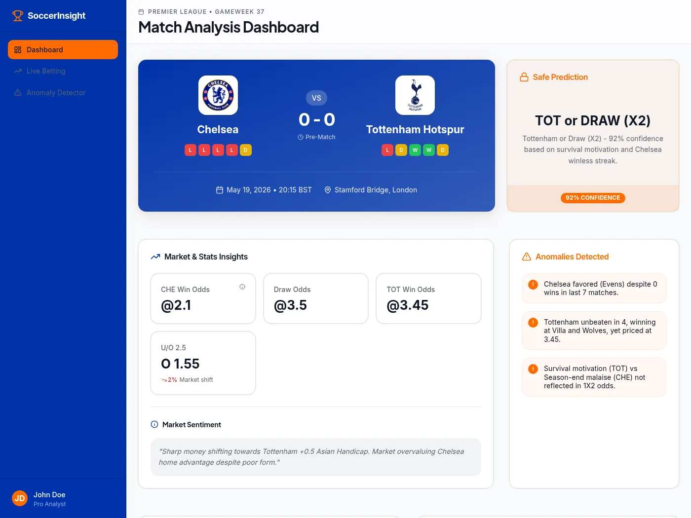 Soccer Insight Dashboard