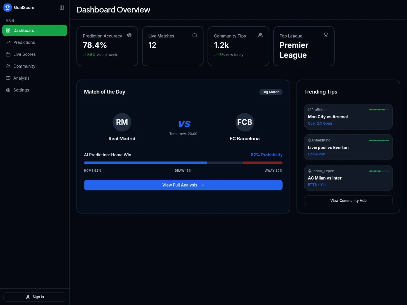 GoalScore Predictor