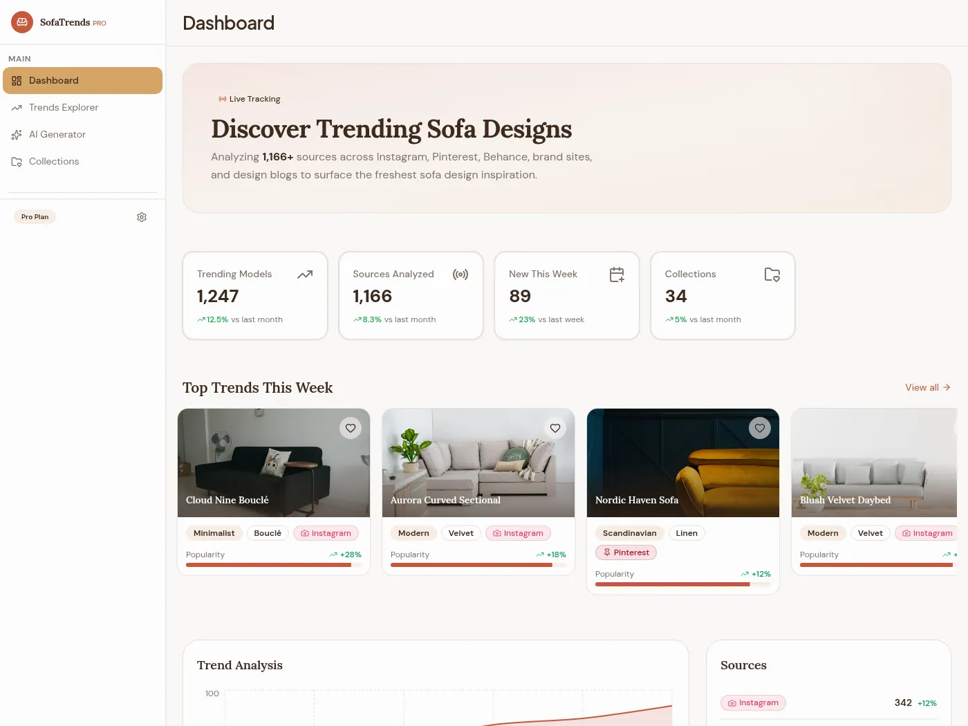 SofaTrends Pro