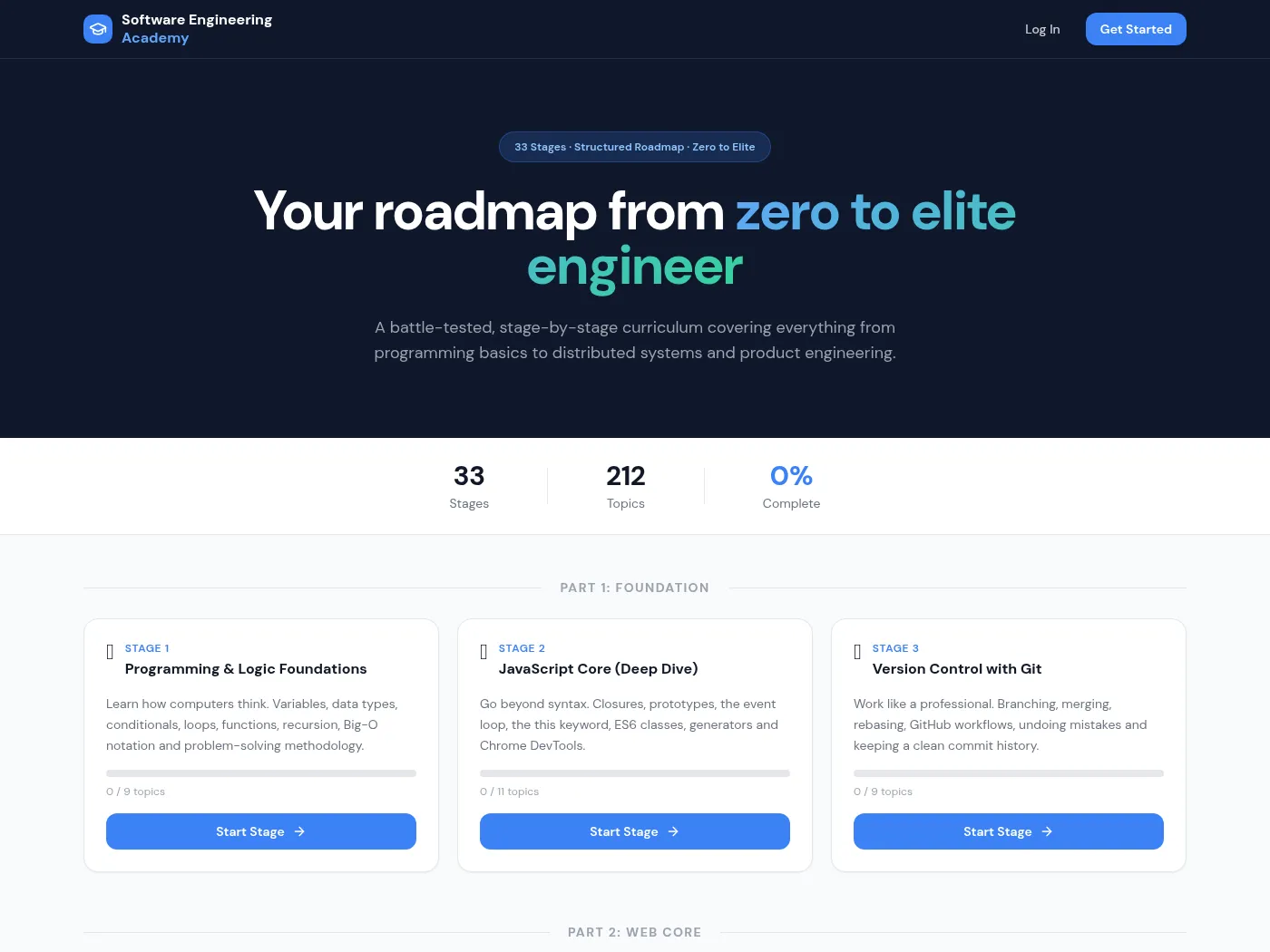 Software Engineering Academy