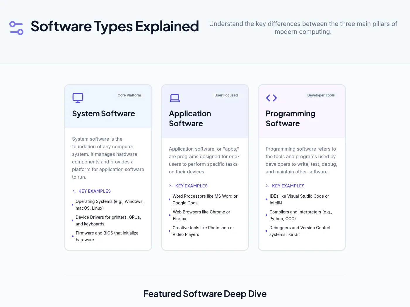 Software Types Explained