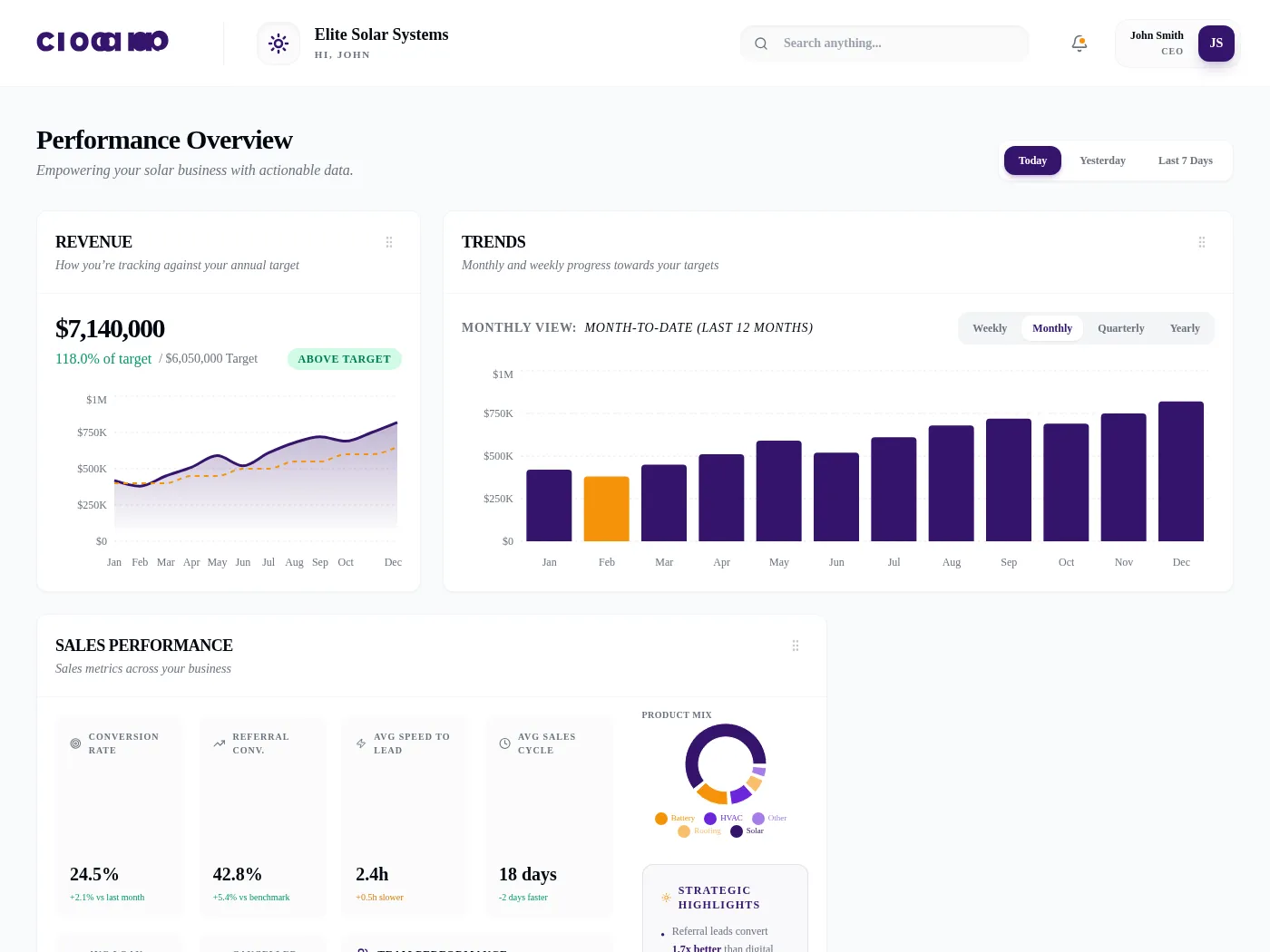 SolarOps Analytics Dashboard