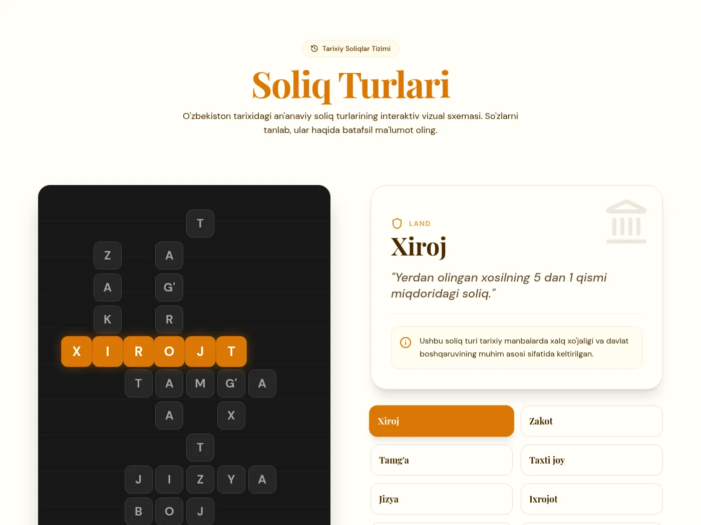 Soliq Types Visual Schema