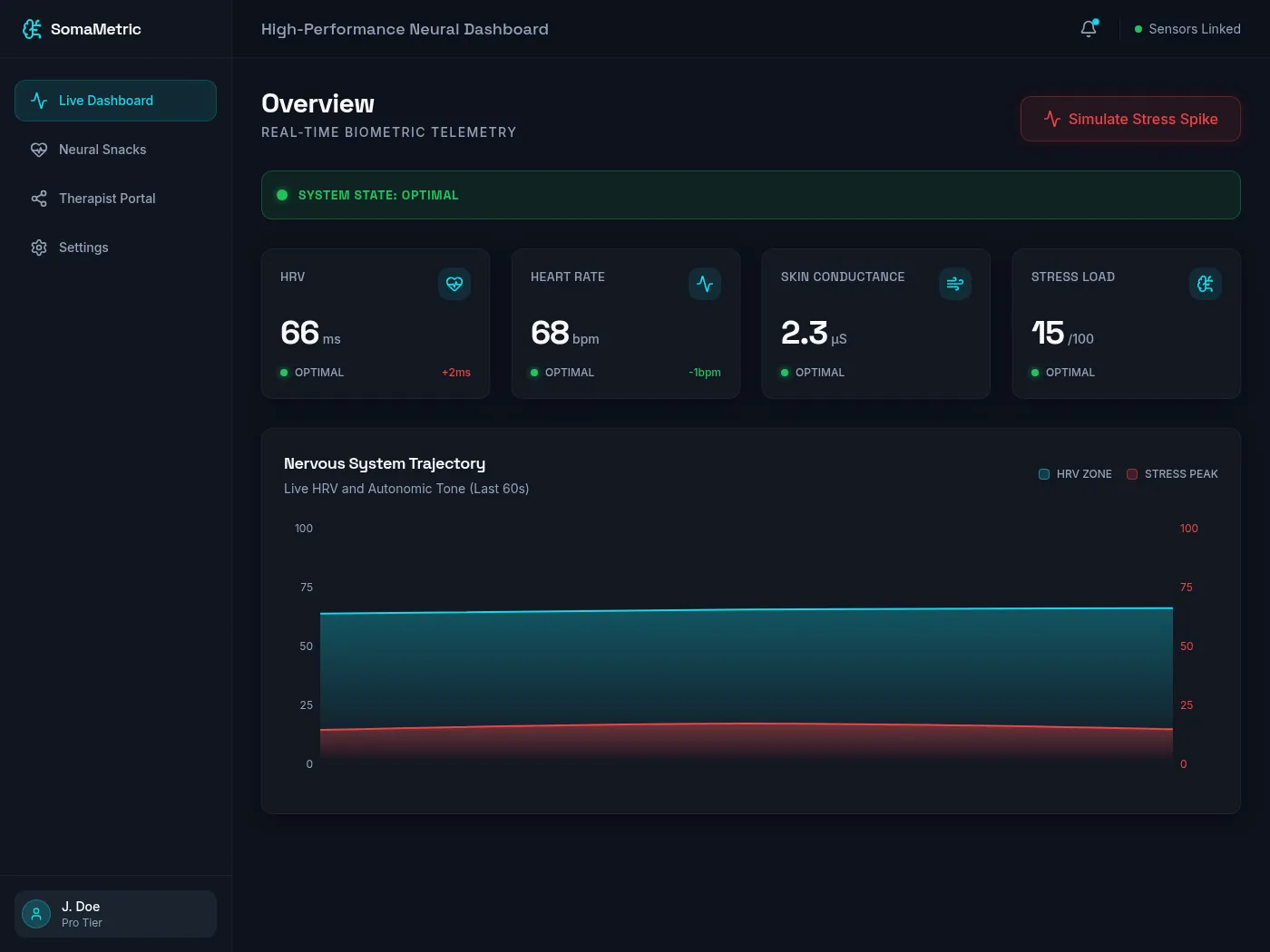 SomaMetric Nervous System Dashboard