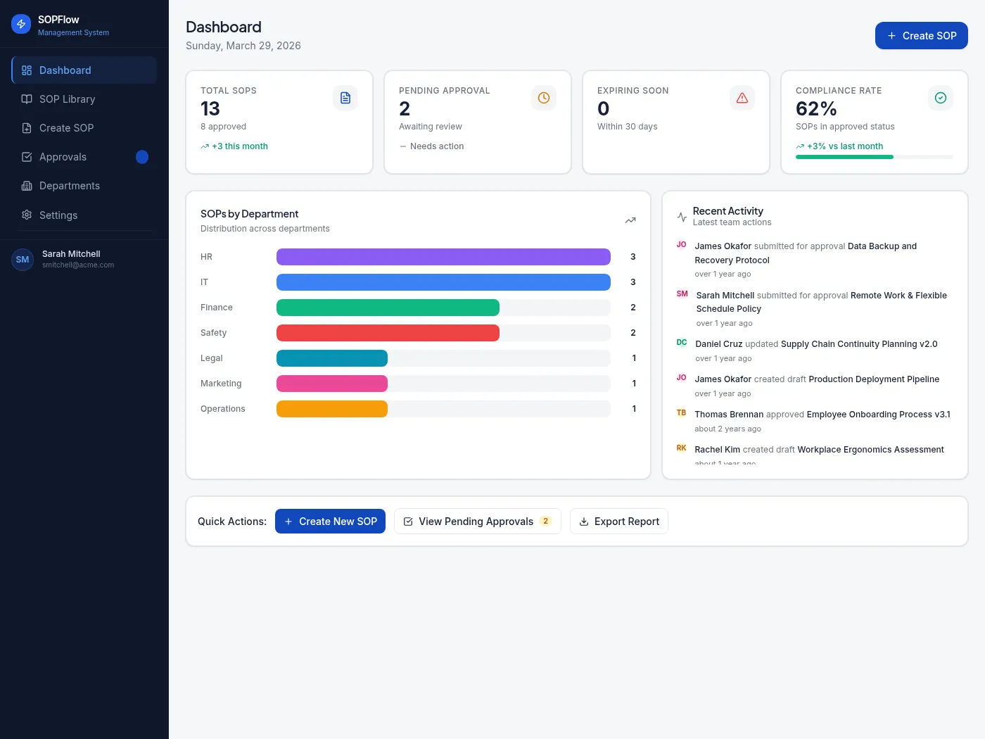 SOPFlow Enterprise