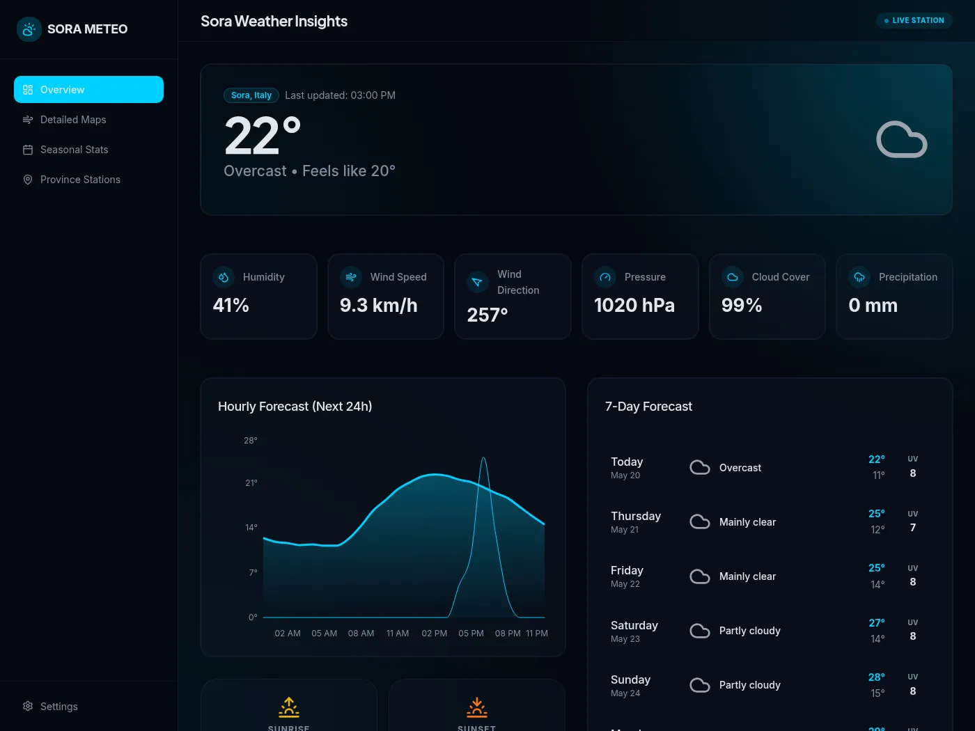 Sora Weather Insights