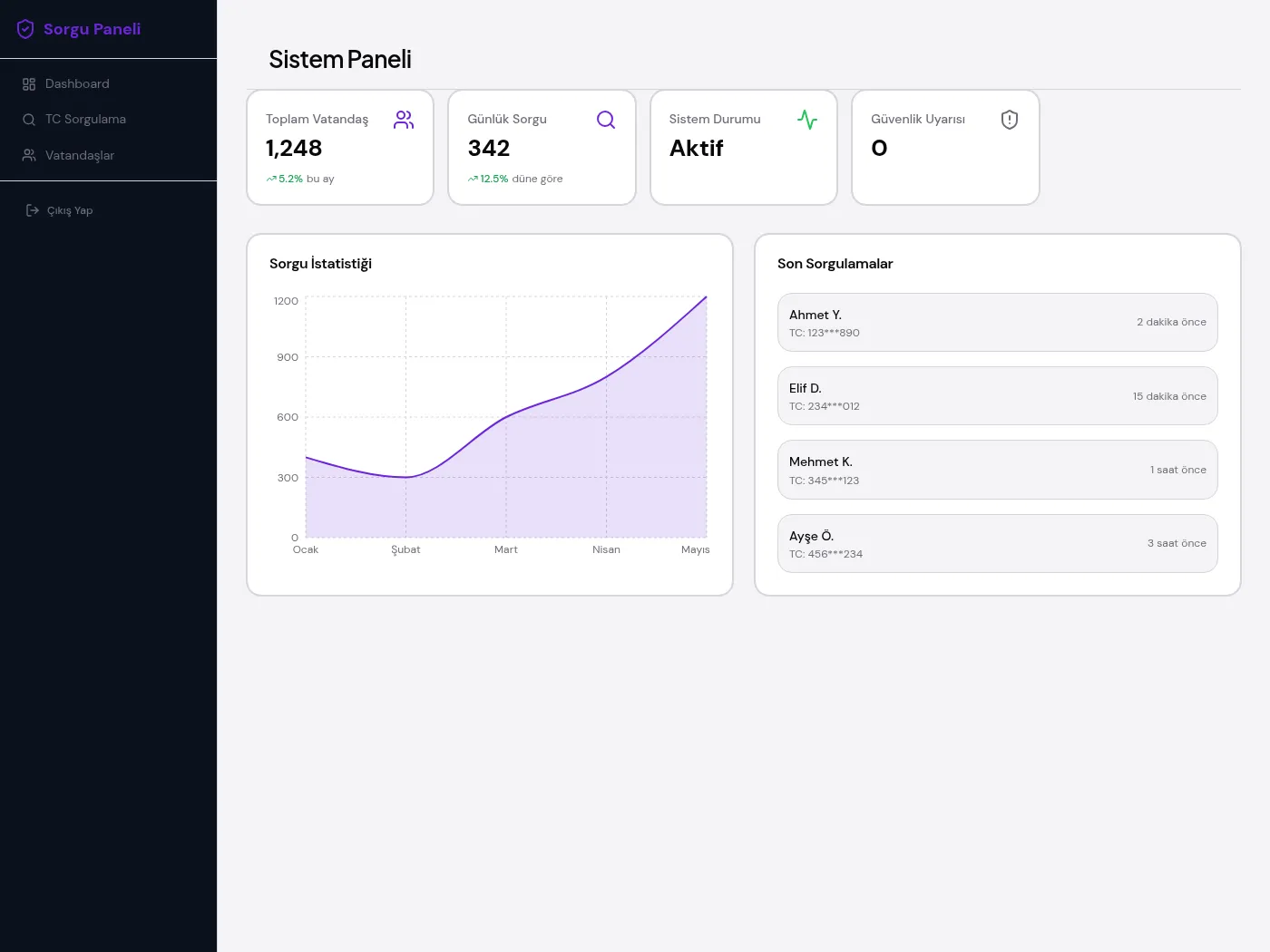 Sorgu Paneli Dashboard