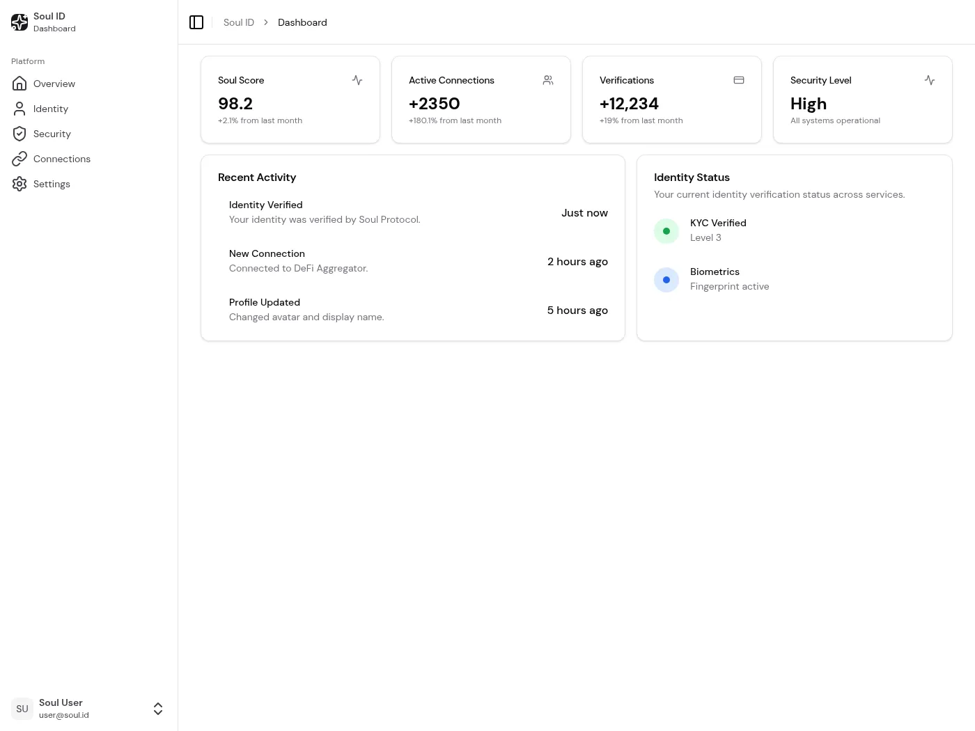 Soul ID Dashboard