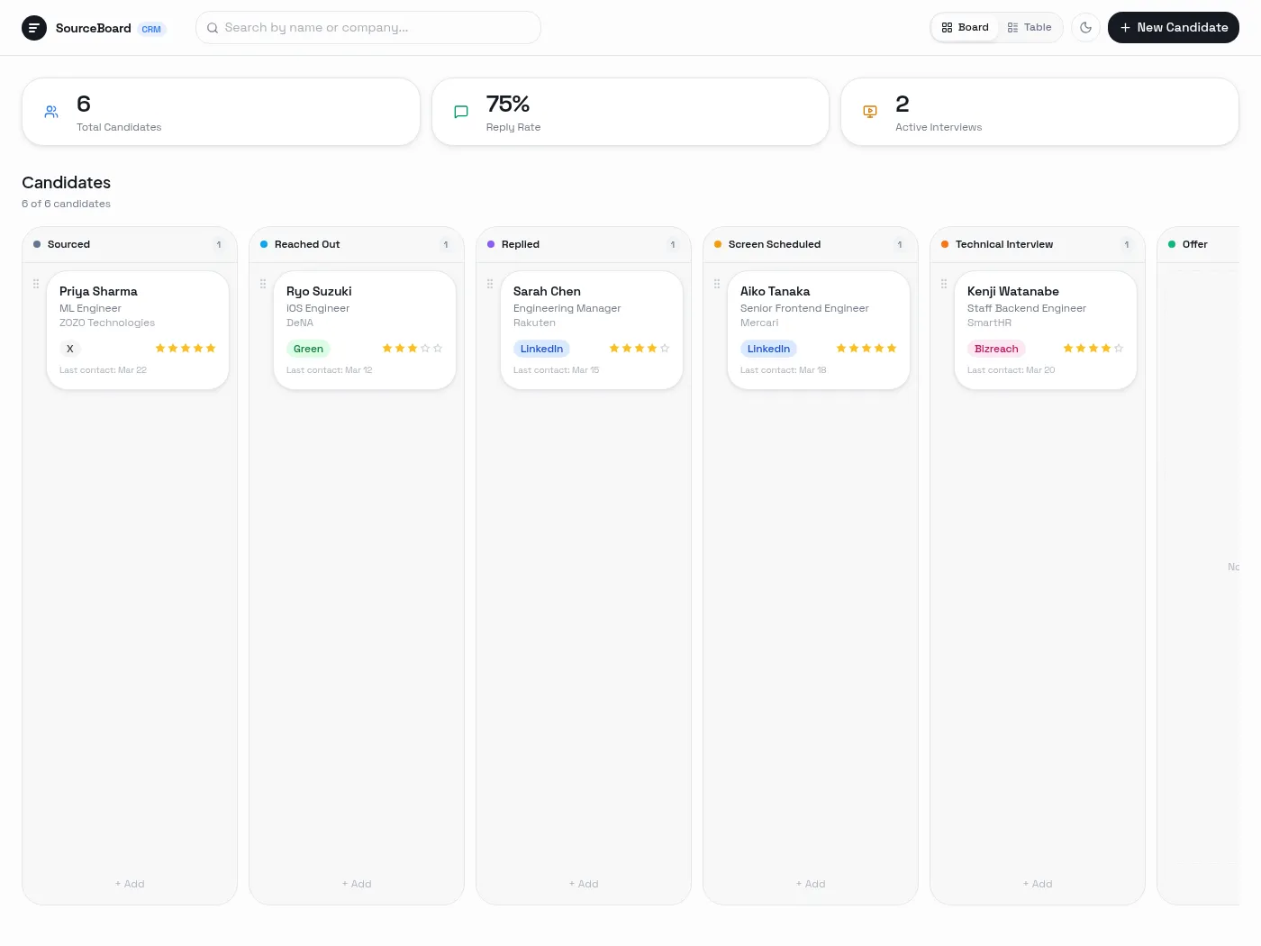 SourceBoard CRM