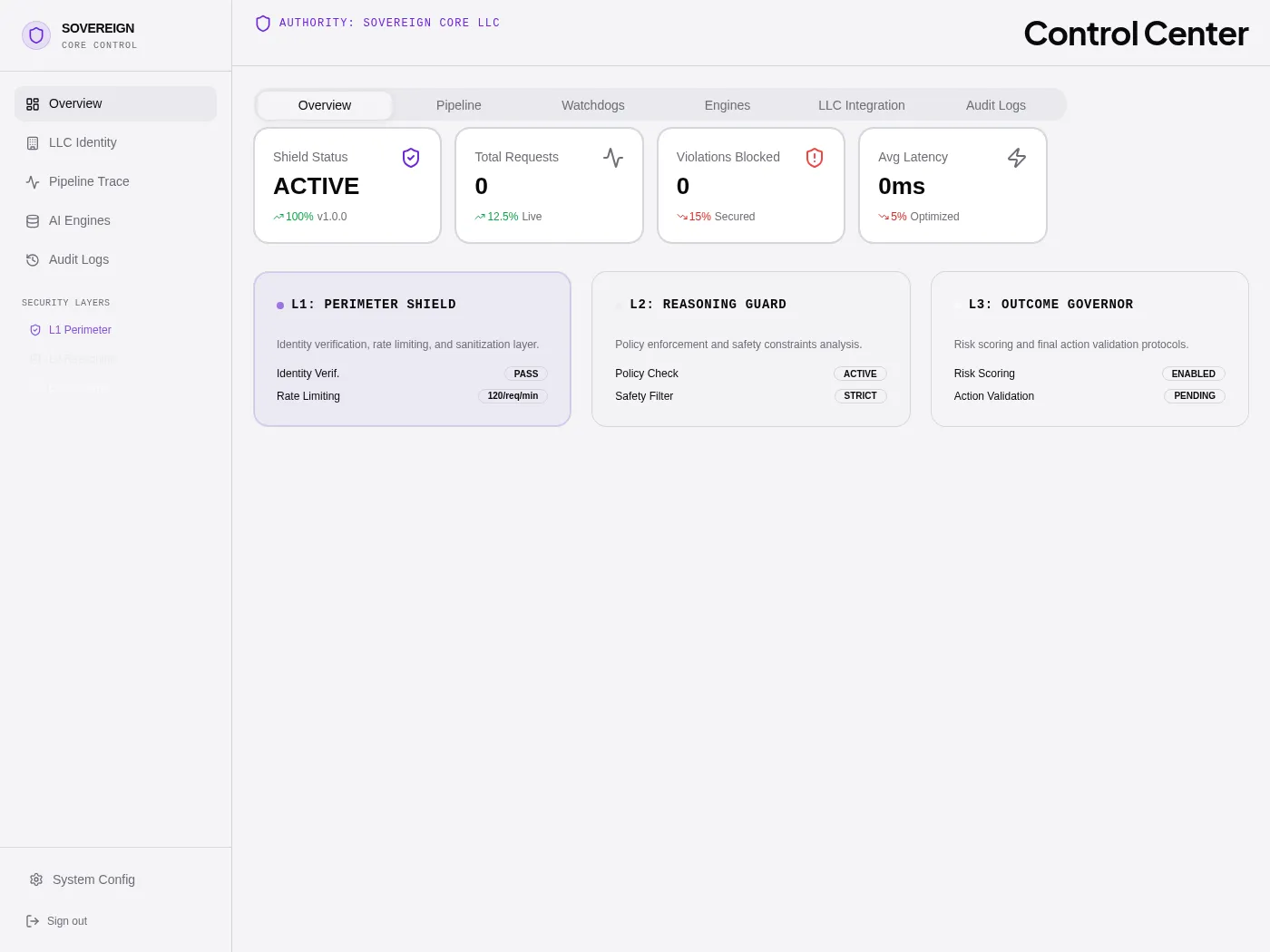Sovereign AI Control System