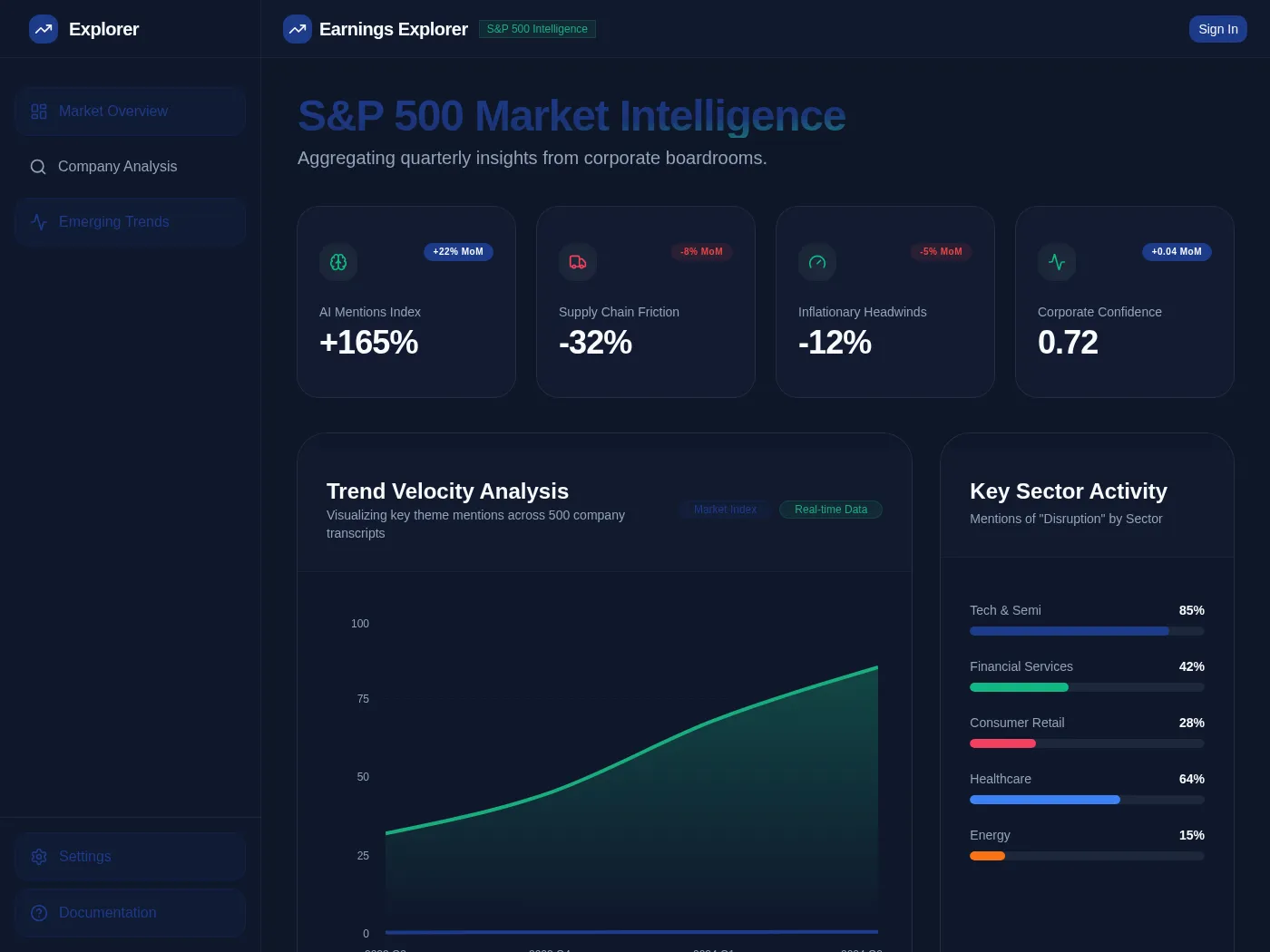 S&P 500 Earnings Explorer