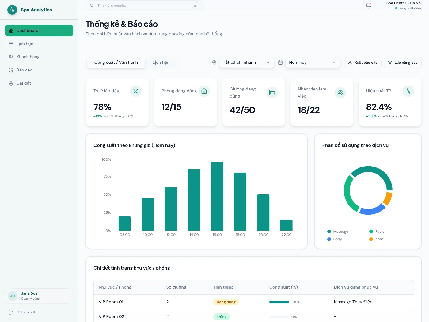 Spa CRM Dashboard