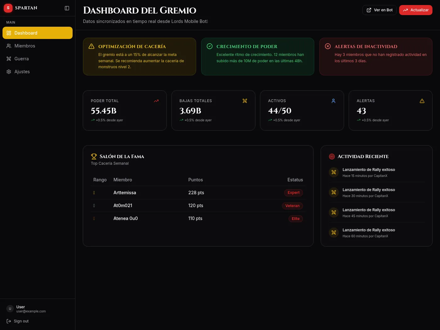 Spartan2018 Analyzer
