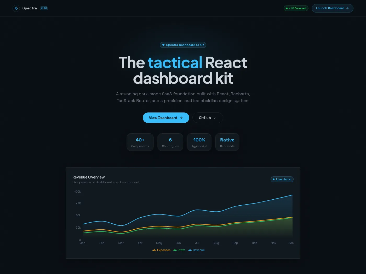 Spectra UI Dashboard Kit