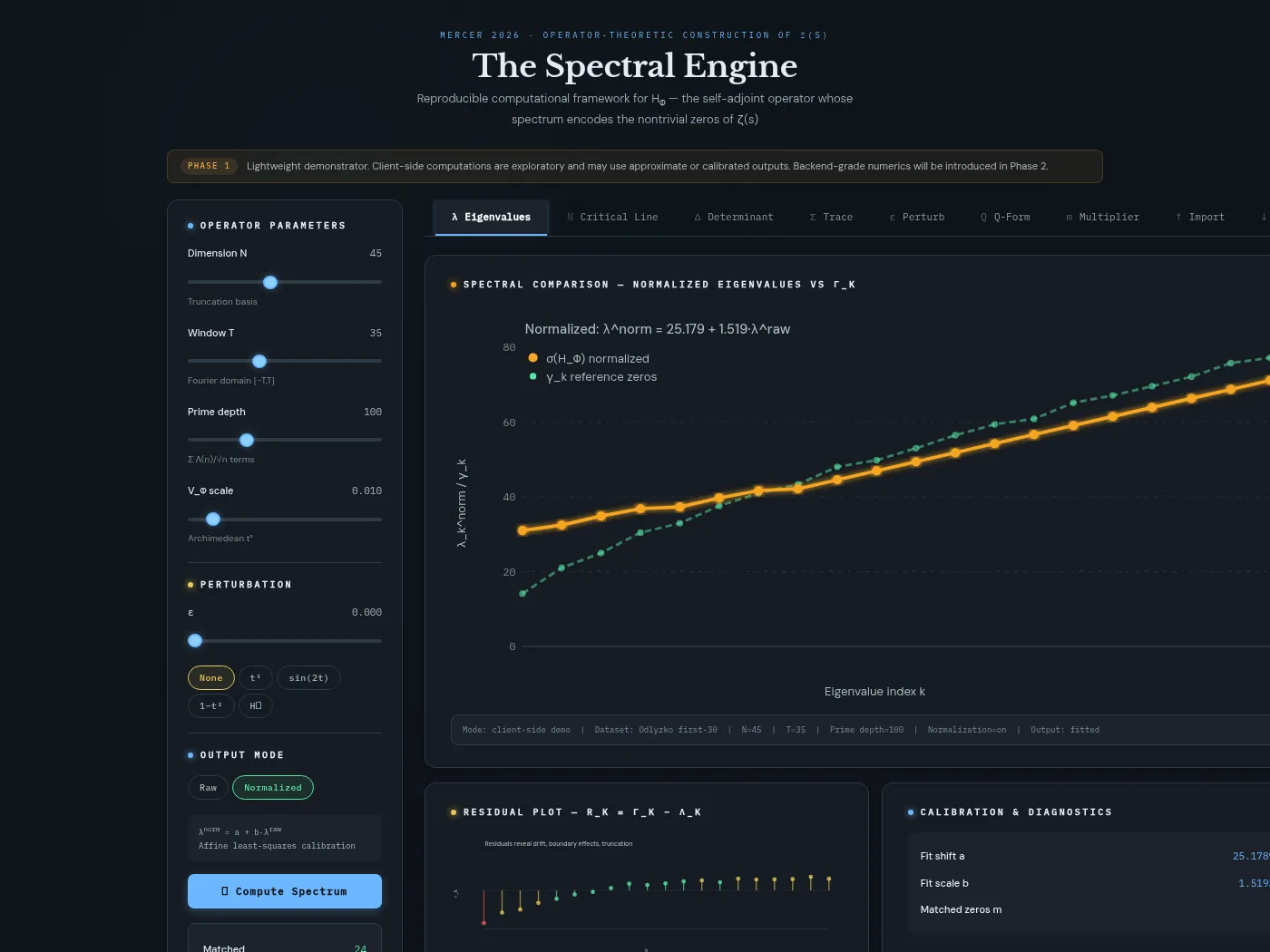 Spectral Engine