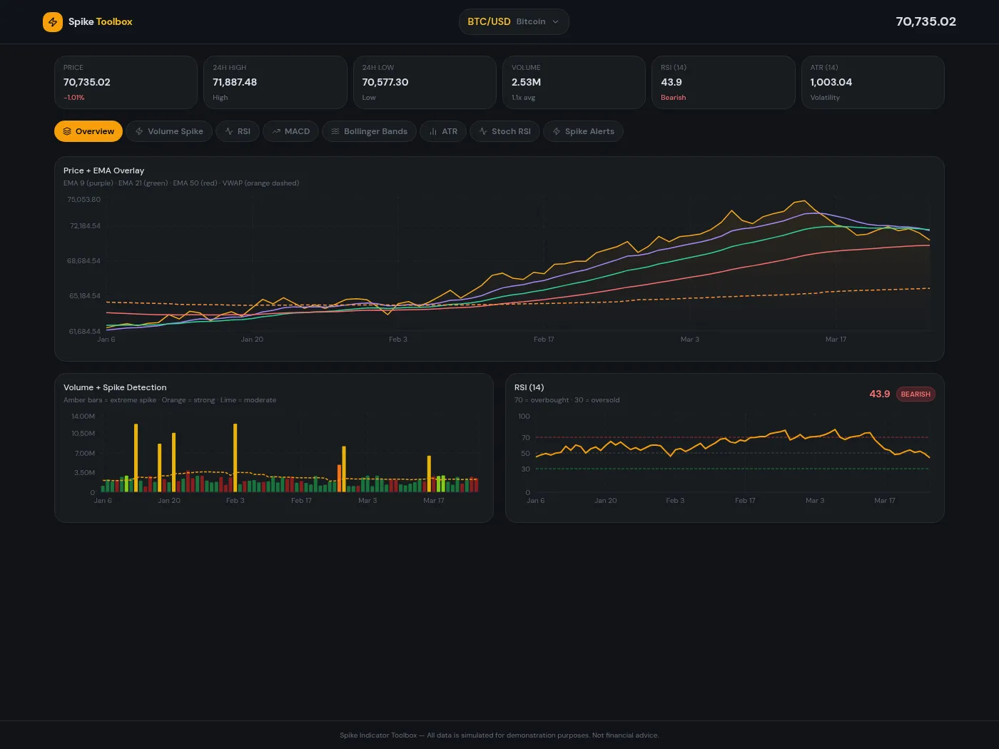 Spike Indicator Toolbox