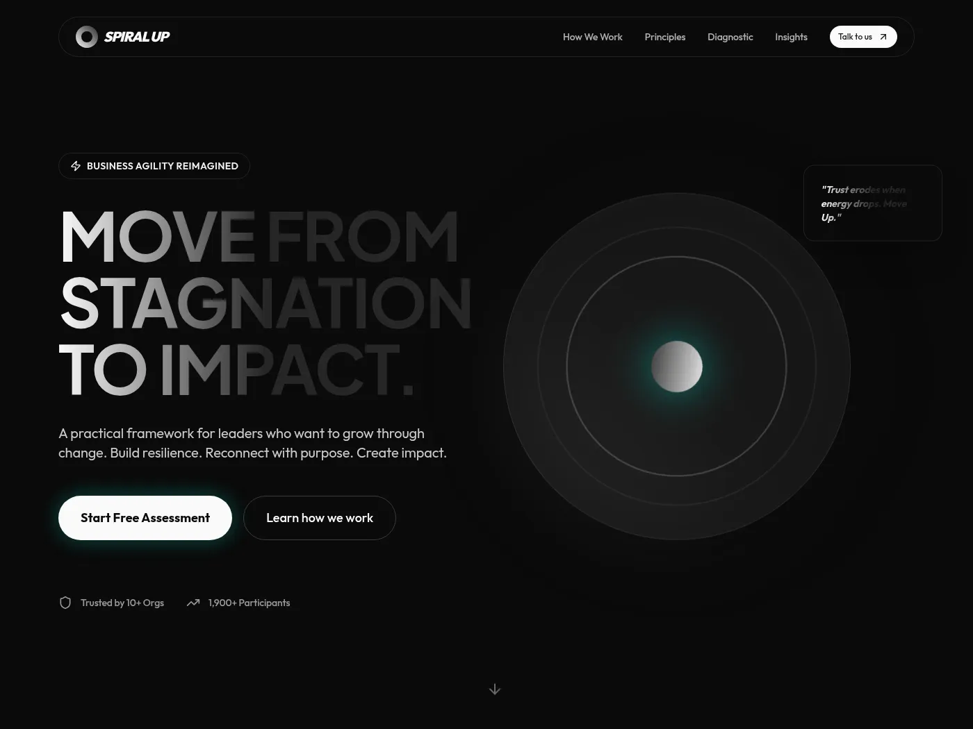 Spiraling Up Reimagined