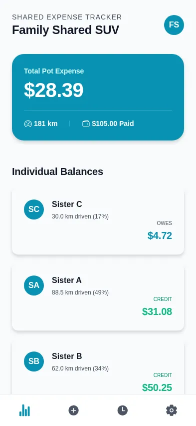SplitRide Expense Tracker