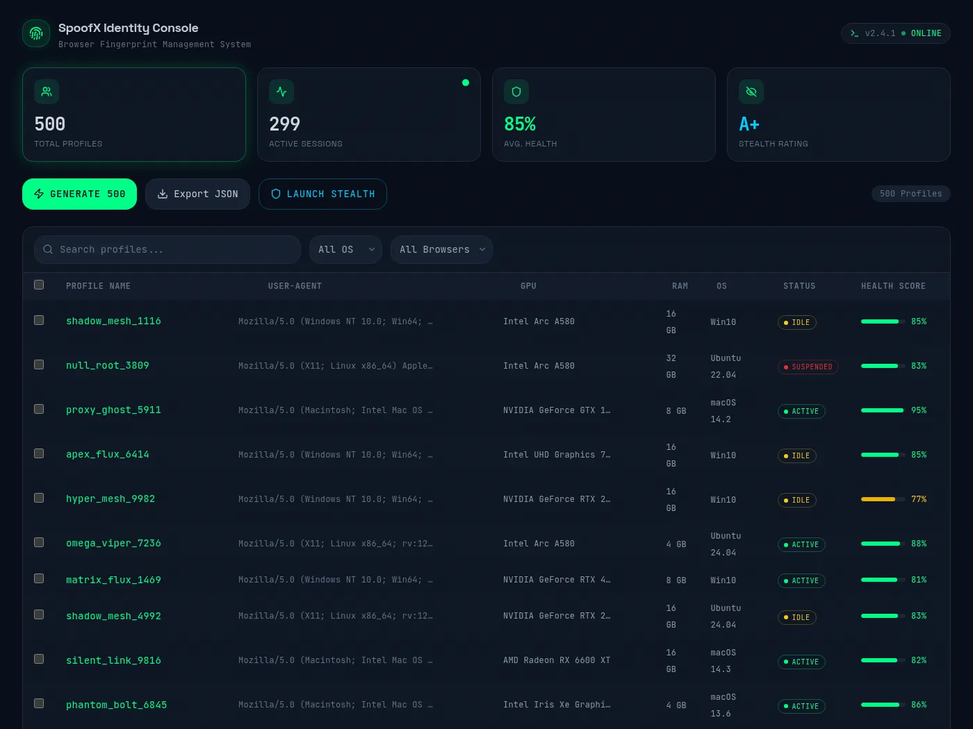 SpoofX Identity Console