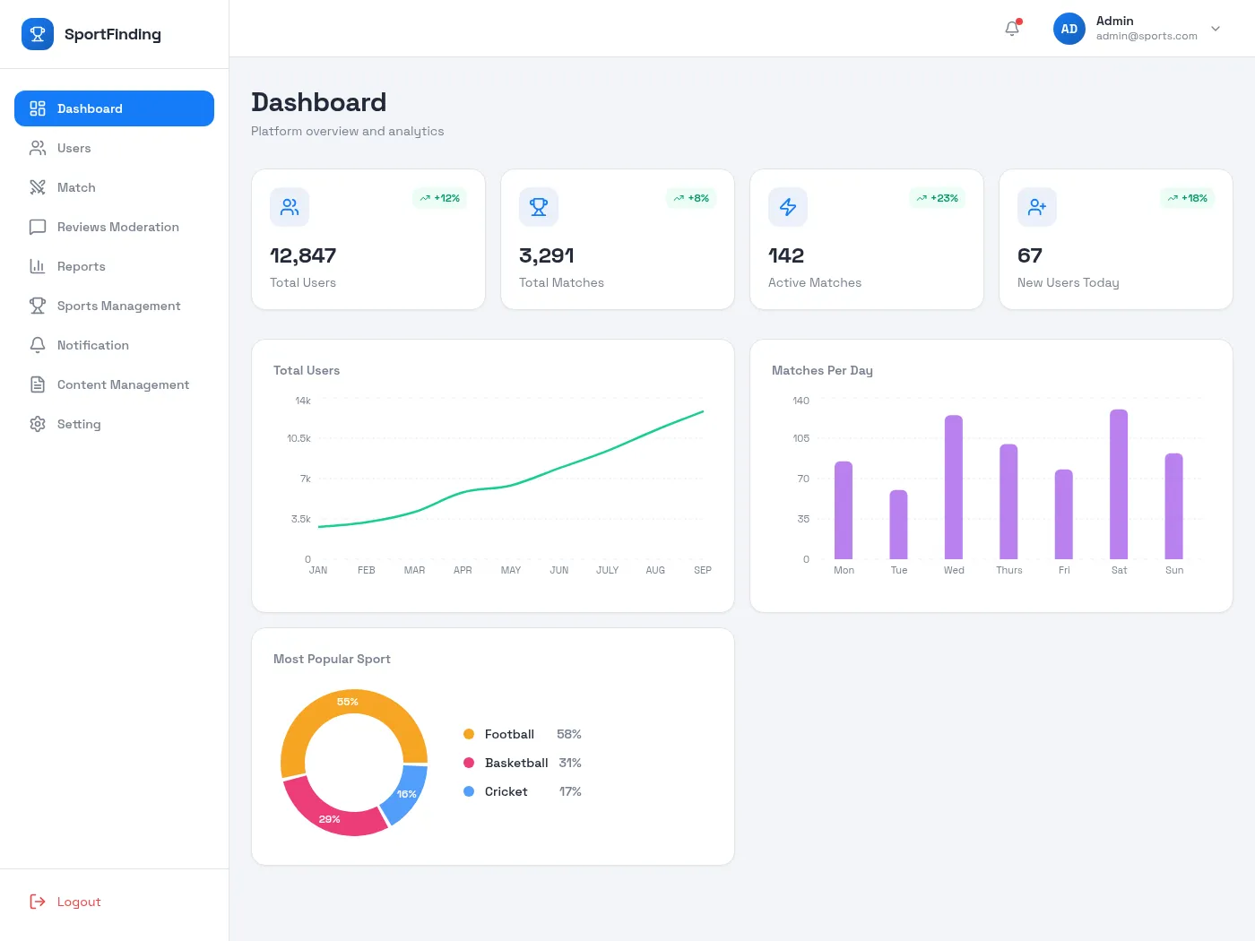 SportFinding Dashboard UI