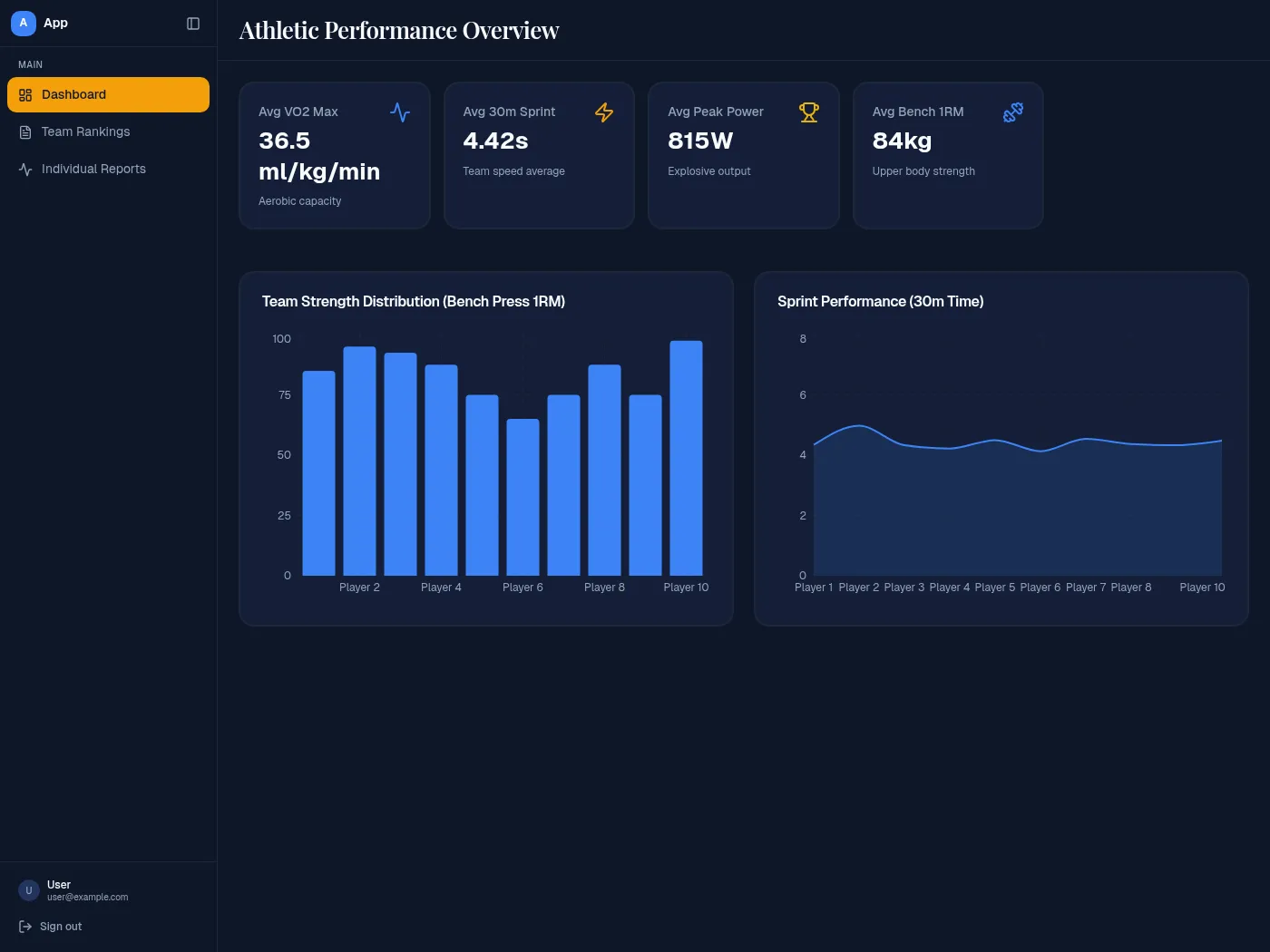 Sports Metrics Dashboard