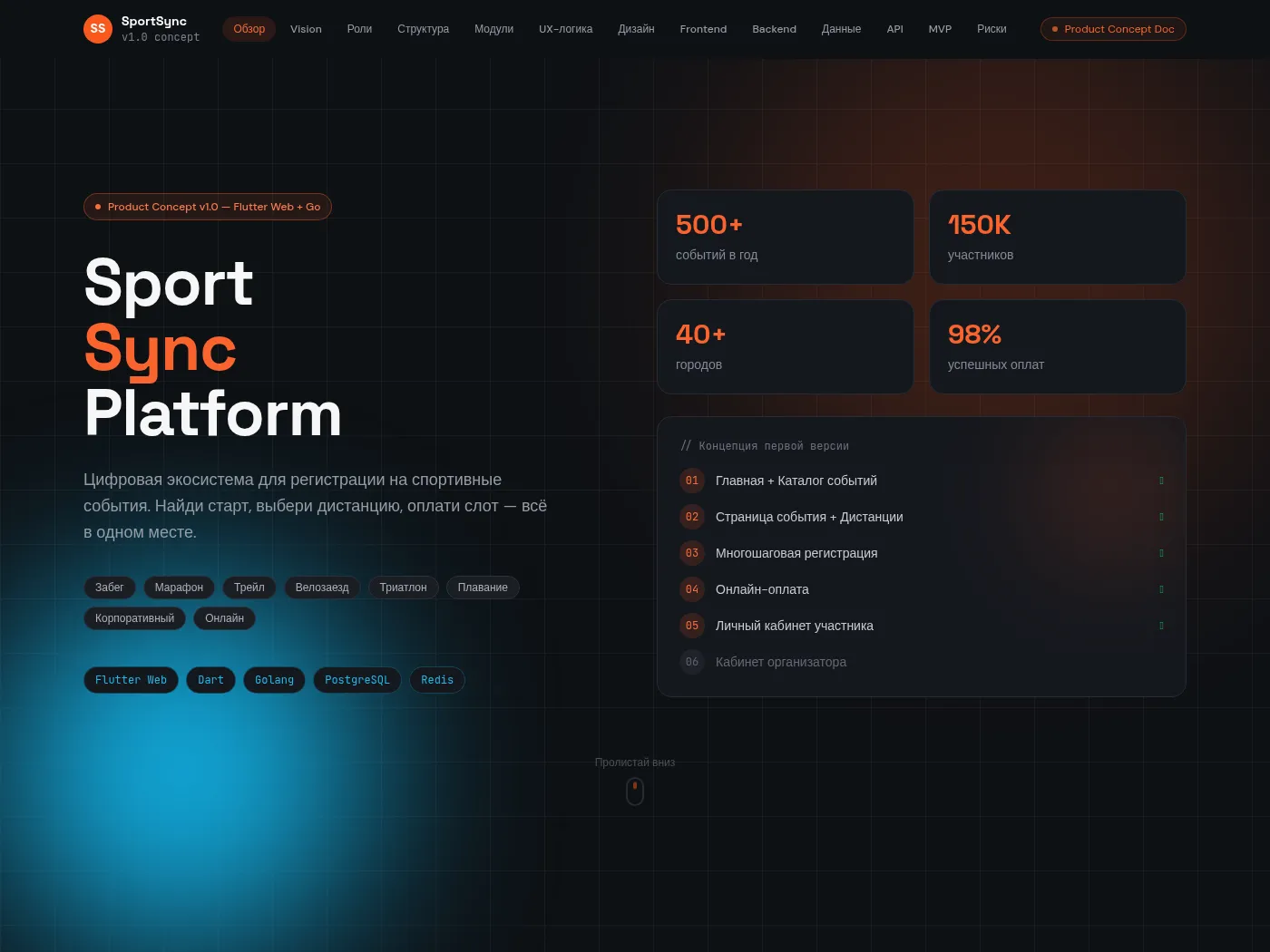 SportSync Platform