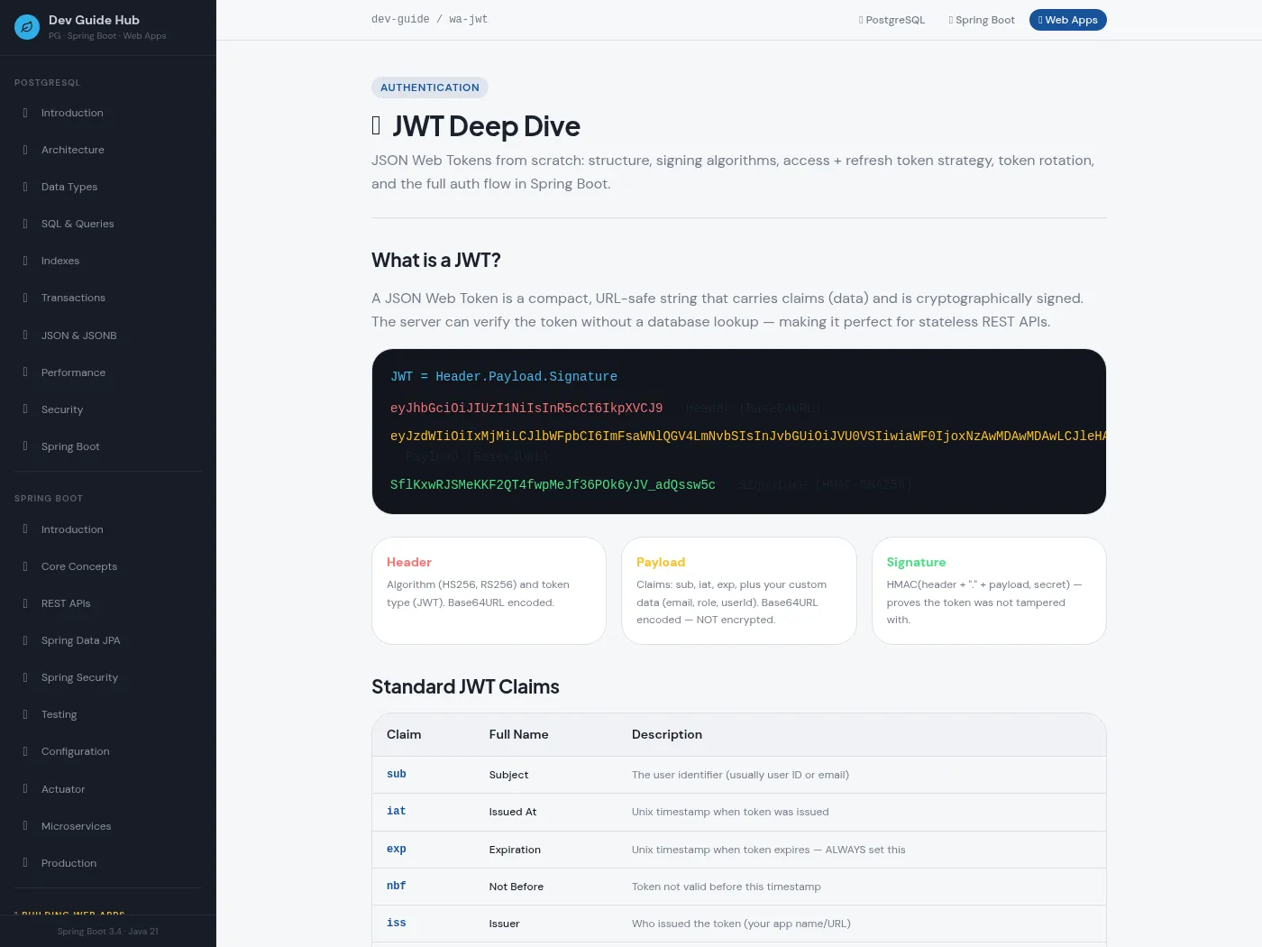 SpringBoot Guide Hub