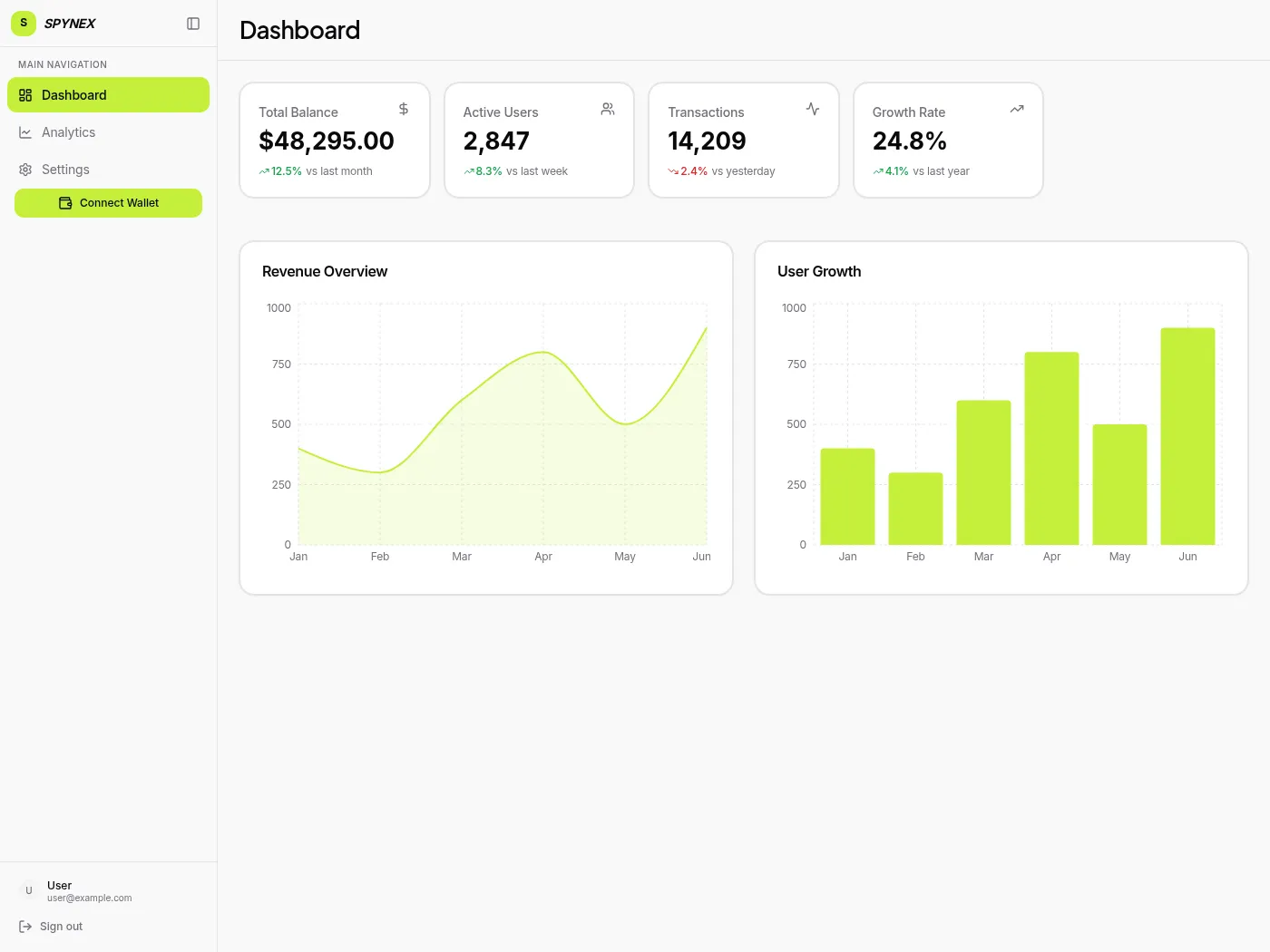 Spynex Web Dashboard