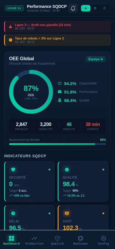 SQDCP Performance Mobile