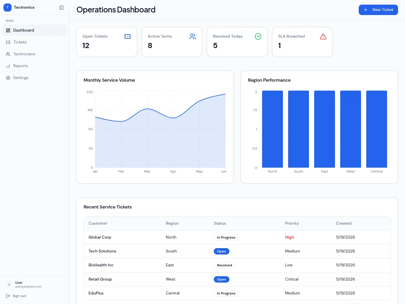 StackView Suite