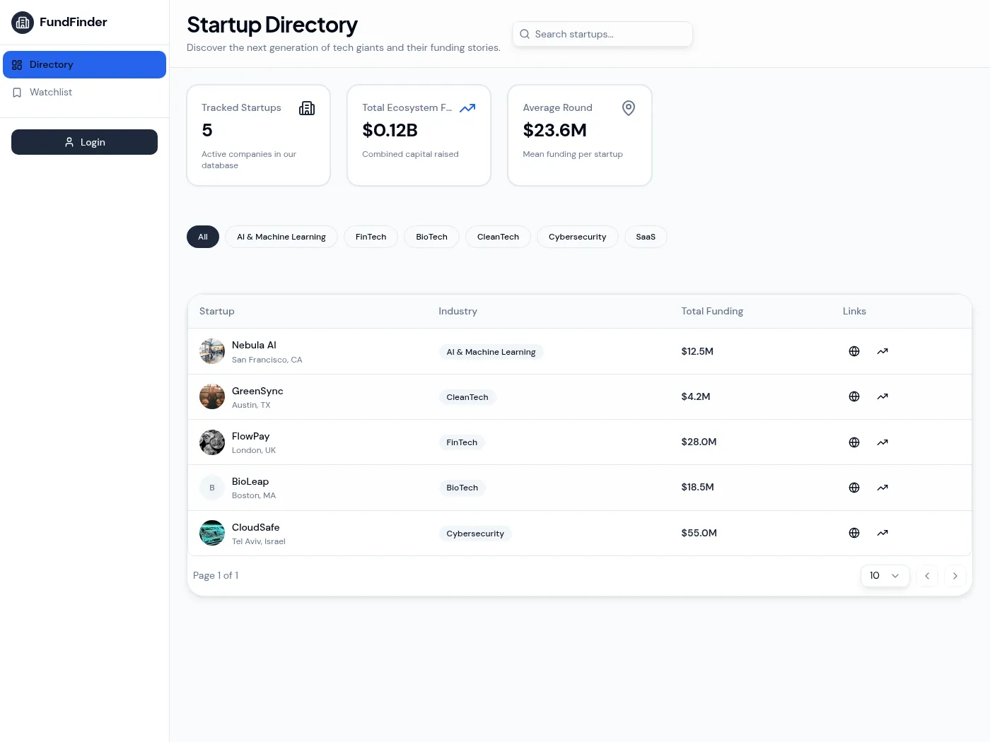 Startup Fund Finder