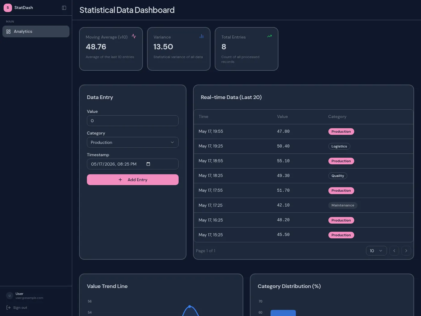 StatDash Analytics UI