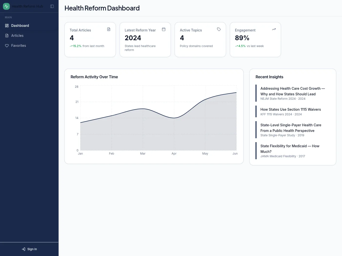 State Health Reform Hub