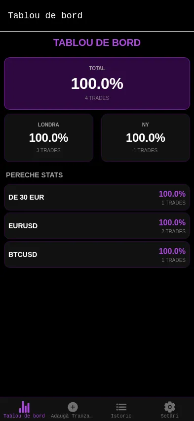 Statistika Simplă