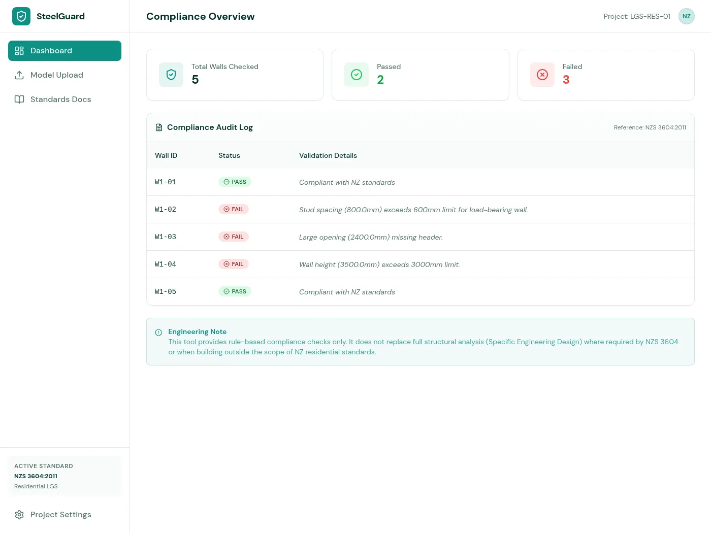 SteelGuard Compliance Tool