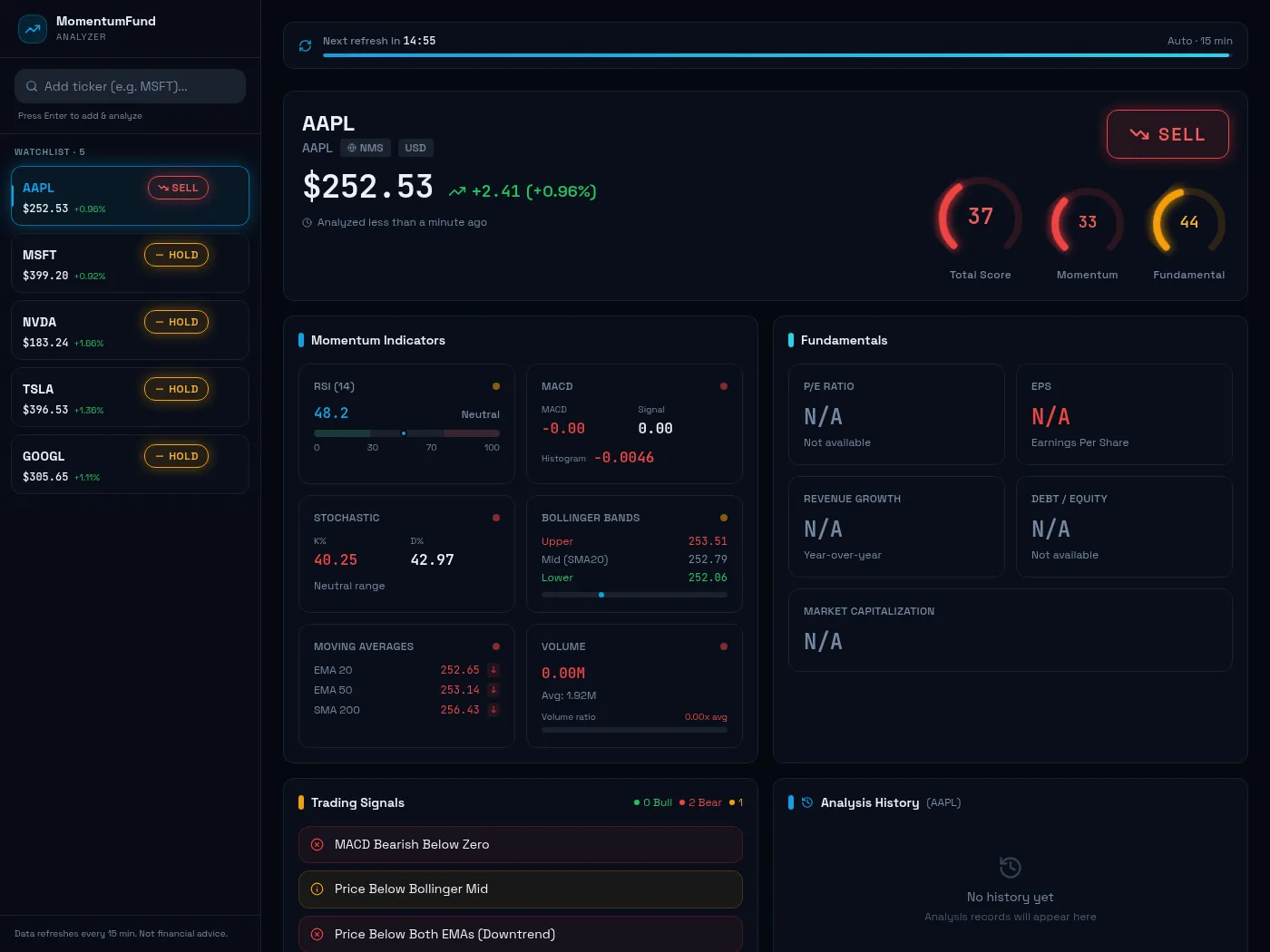 MomentumFund Analyzer