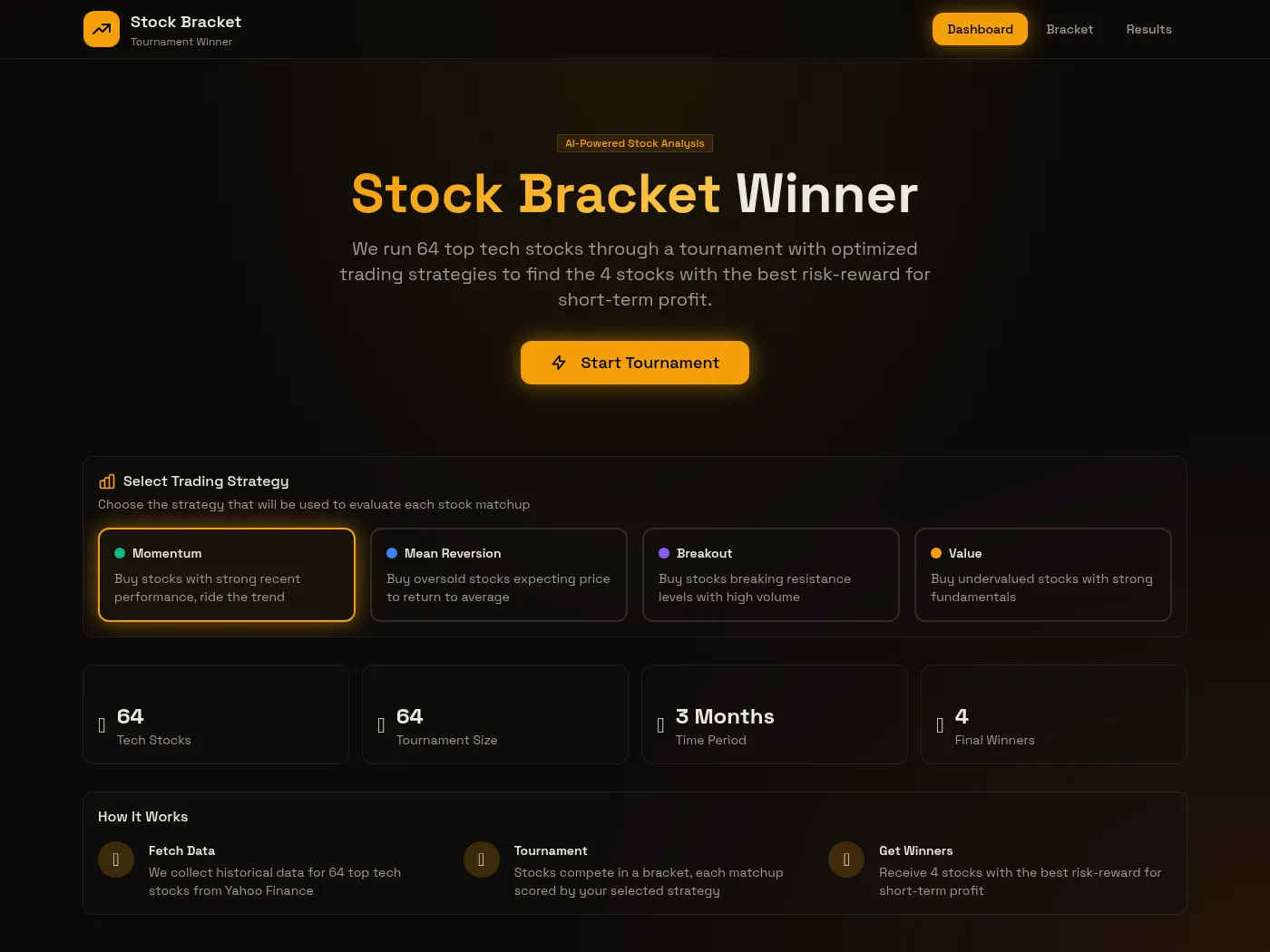 Bracket Stock Winner