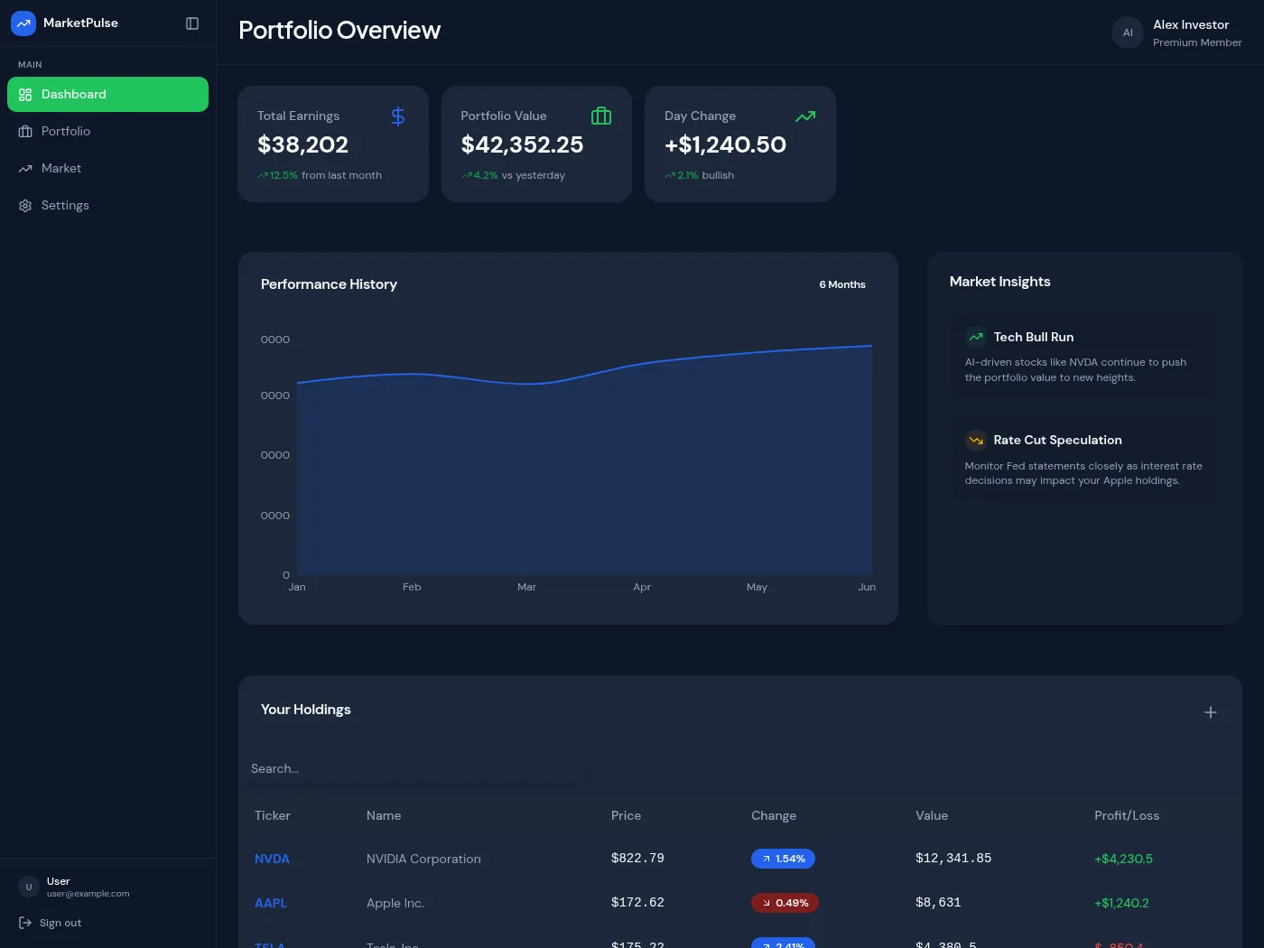 Stock Earnings Dashboard