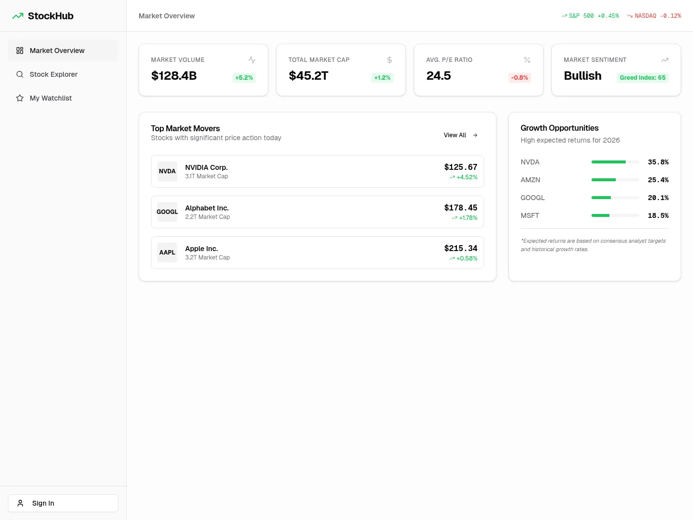 Stock Insights Hub