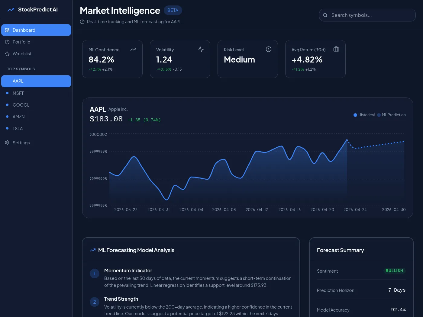 StockPredict AI