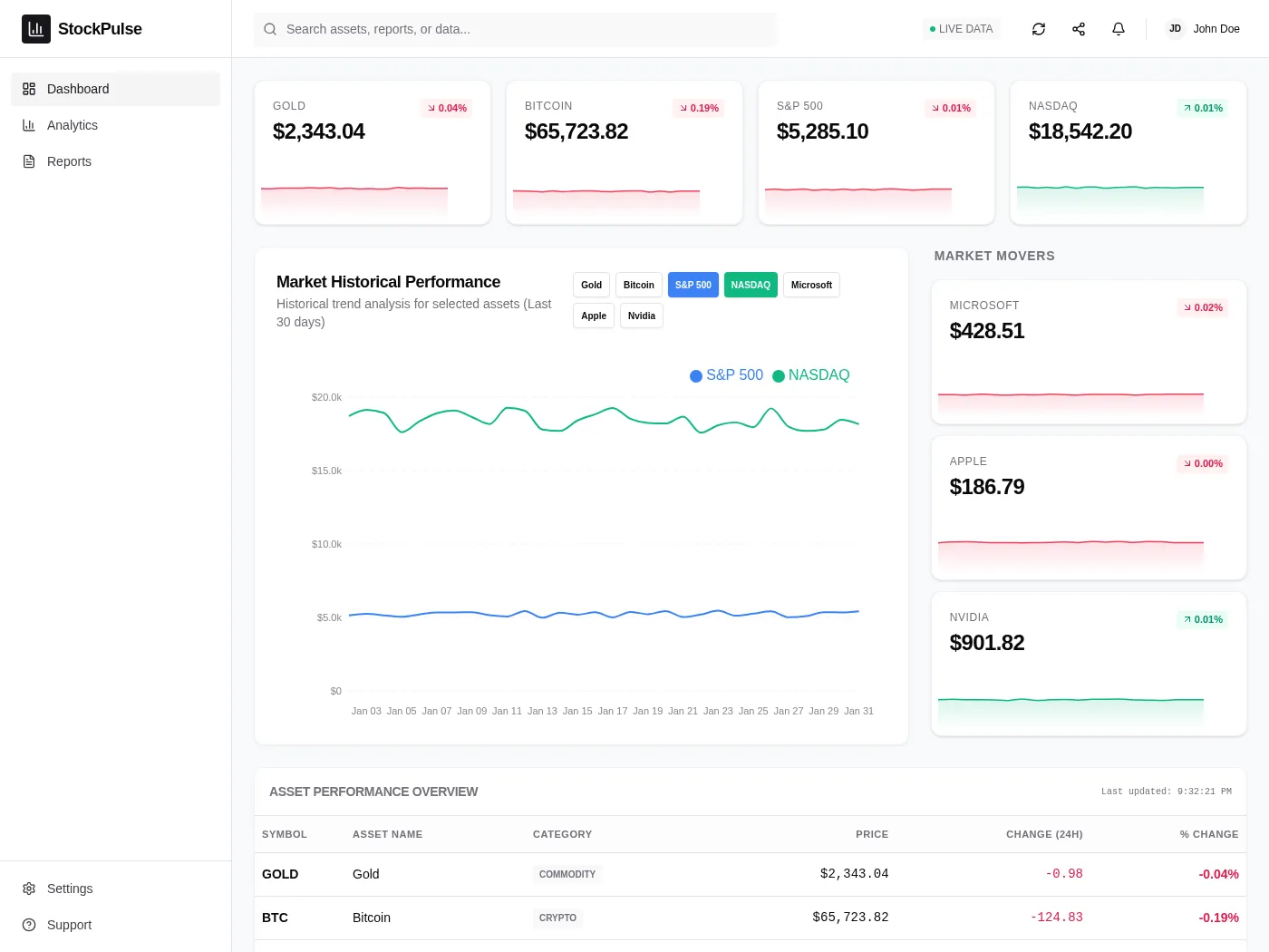 Stock Pulse Dashboard