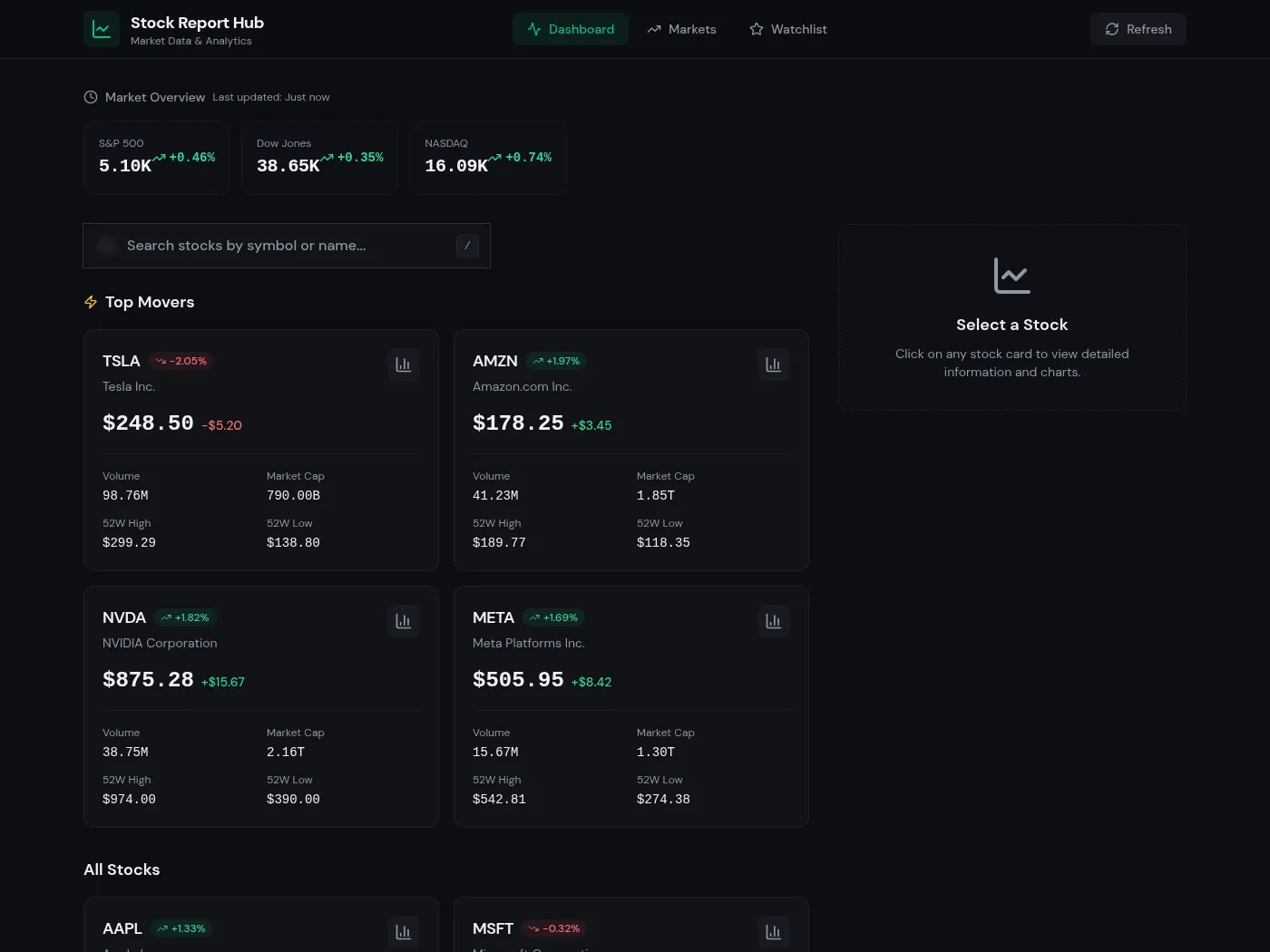 Stock Report Hub