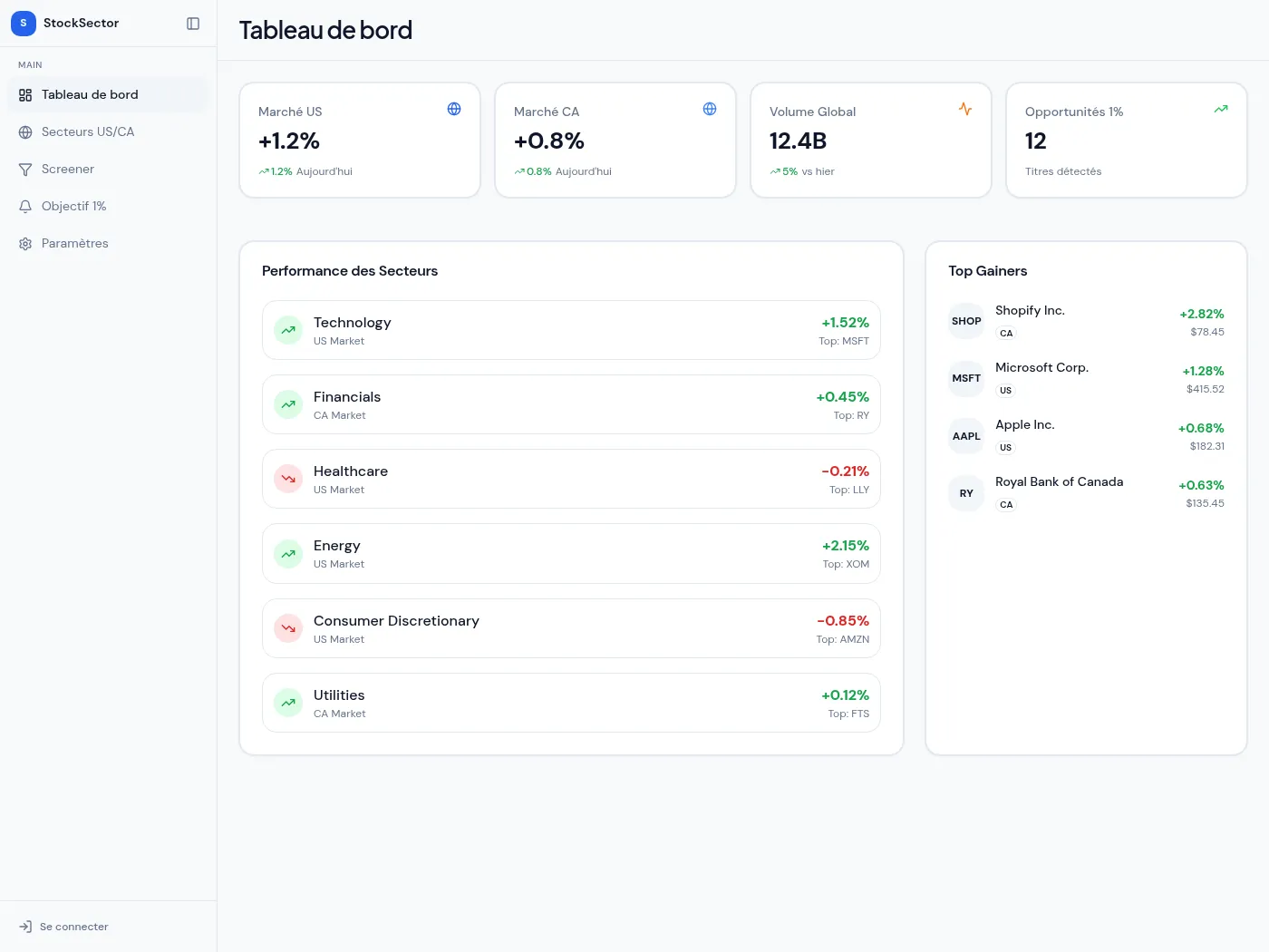 Stock Sector Analyzer