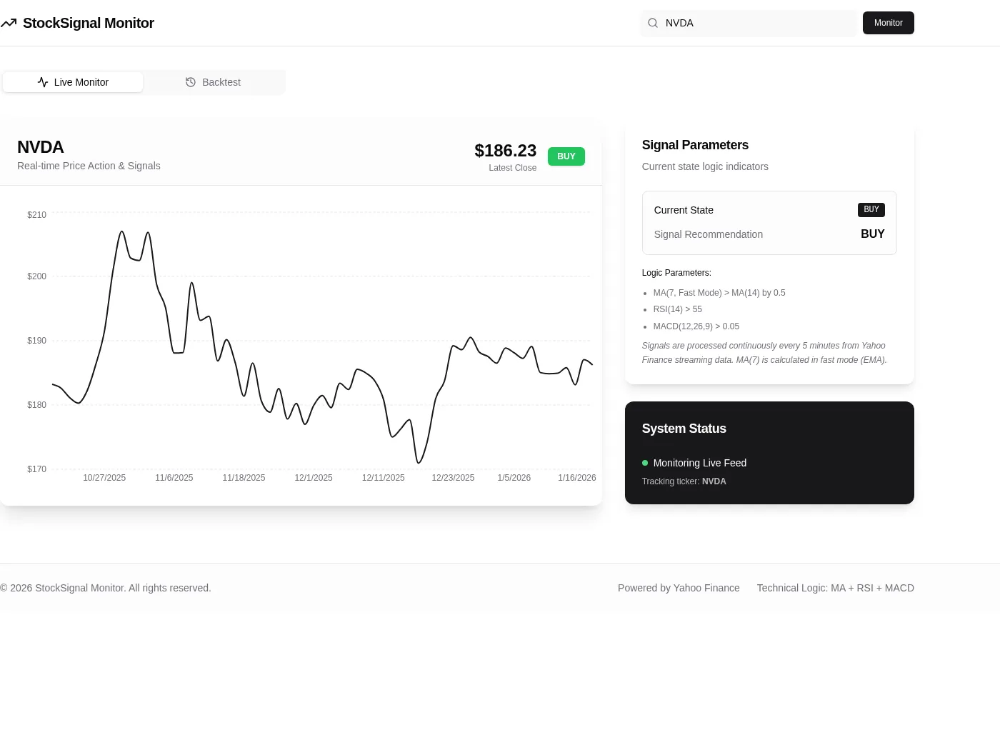 Stock Signal Monitor
