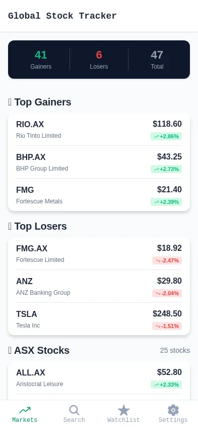 Global Stock Tracker