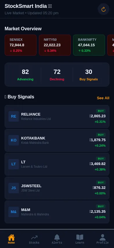 StockSmart India
